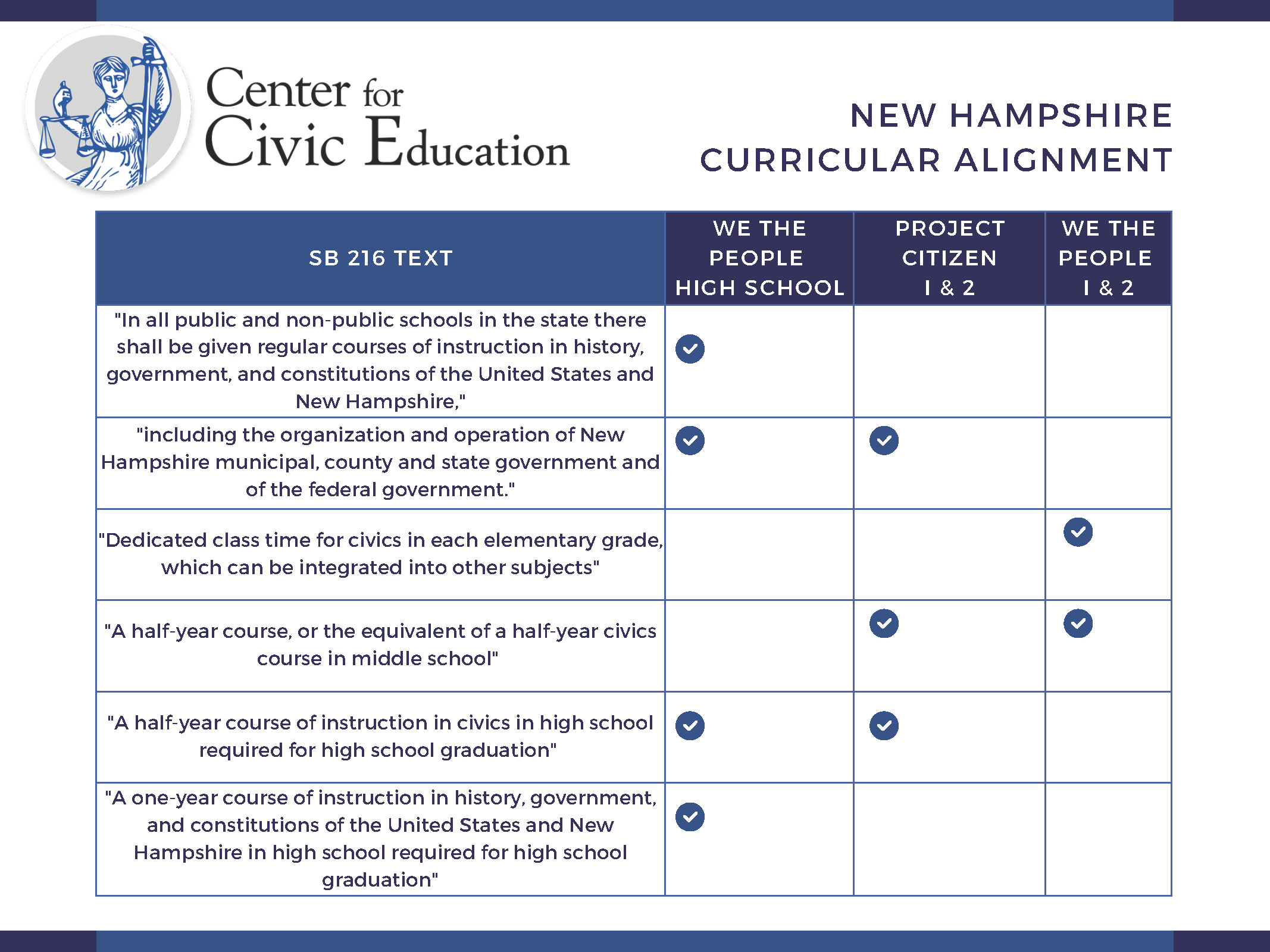 LRE Programs meet Civics Education Requirements of New NH Civics Law in ...