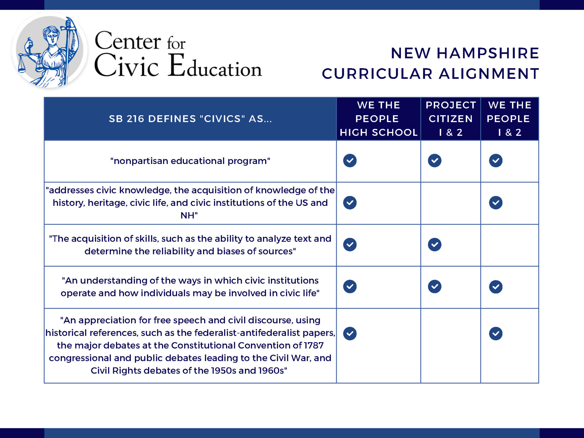 LRE Programs meet Civics Education Requirements of New NH Civics Law in ...