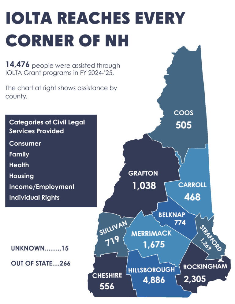 IOLTA Grants - NHBA
